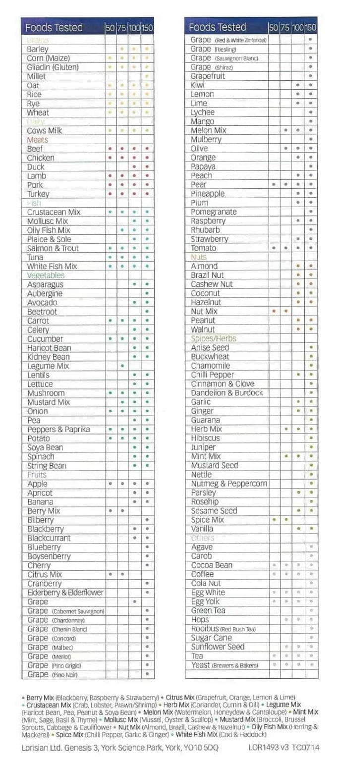 Food Intolerance Testing | York Natural Health